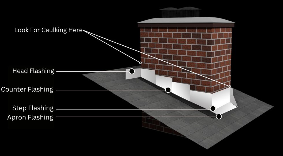 Chimney Crown & Flashing | The Washington State Masonry Company AKA The ...